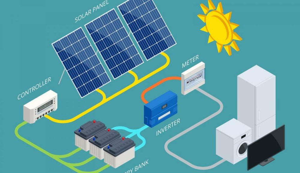 Services - Madrass International